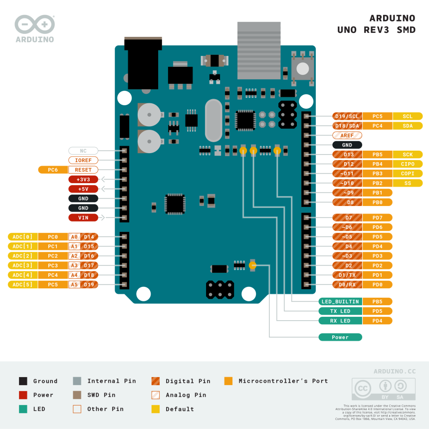 Arduino UNO R3 SMD - EC Robotics