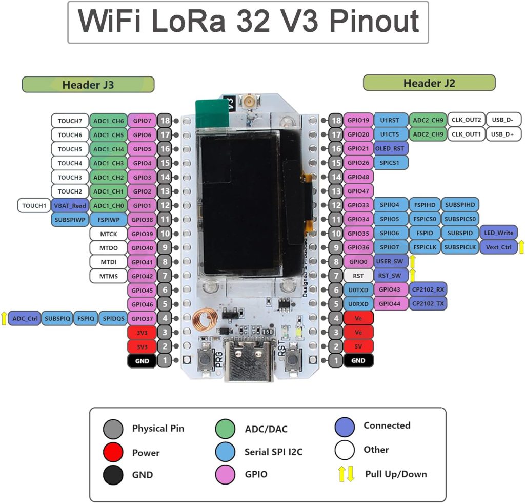 Heltec LORA32 V3 - EC Robotics