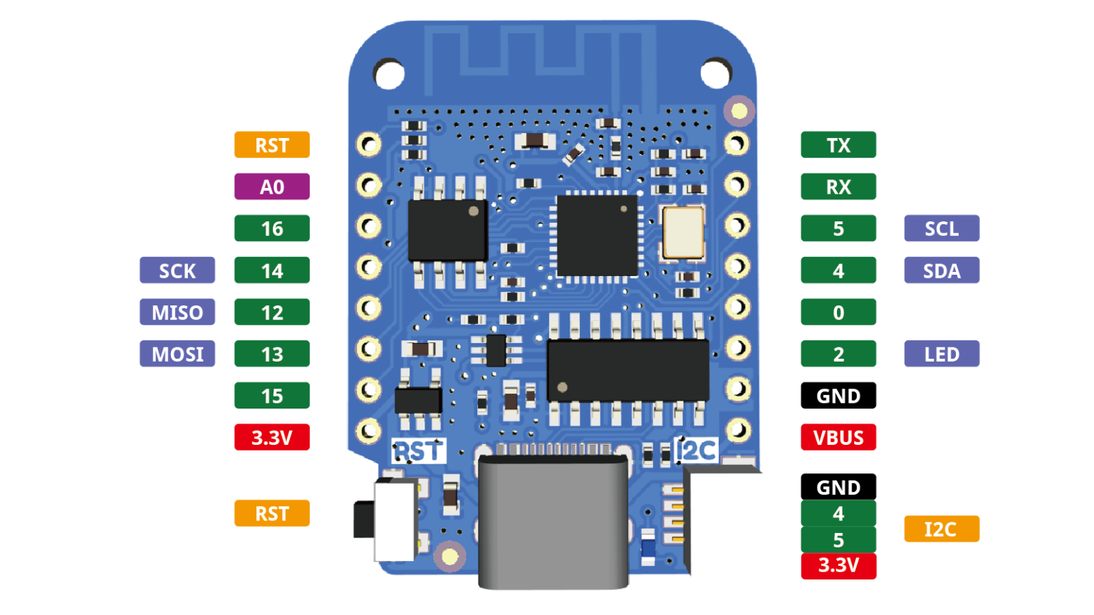Mini D1 Wemos - EC Robotics