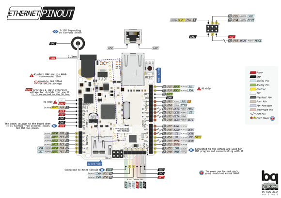 Ethernet Shield Arduino UNO - EC Robotics