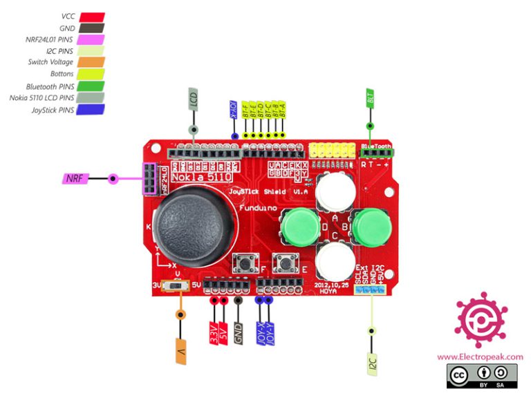 Joystick Shield Arduino UNO - EC Robotics Joystick Shield Arduino UNO - EC Robotics
