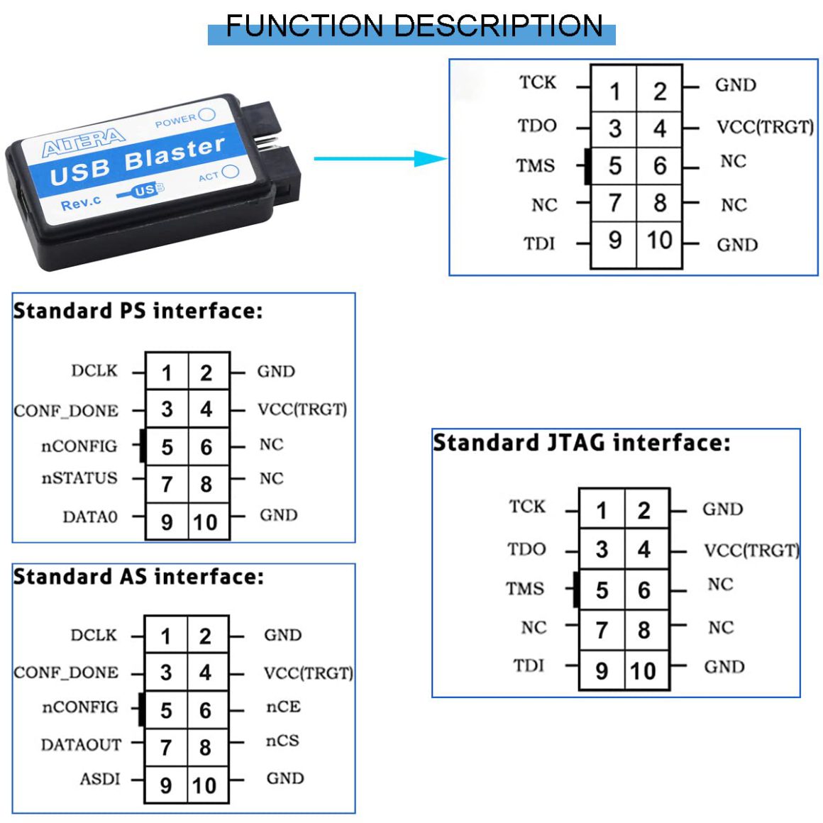 USB Blaster - EC Robotics