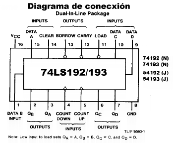 74LS192 - EC Robotics