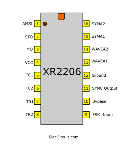 XR2206 - EC Robotics
